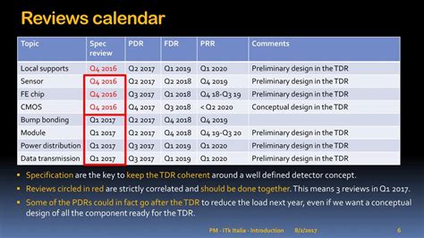 P Morettini Towards Pixel TDR PM ITk Italia Introduction Ppt Download
