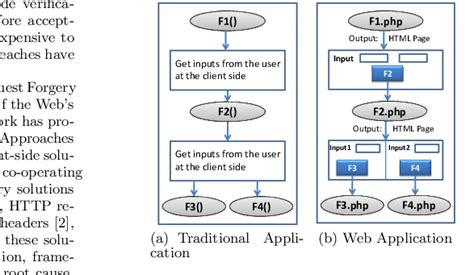 Difference In Control Flow Download Scientific Diagram