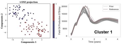 Model Selection Using T SNE Download Scientific Diagram