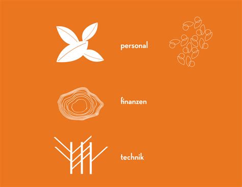 GARDENA Manufacturing GmbH | Interior-, Corporate-, Retail-Design ...