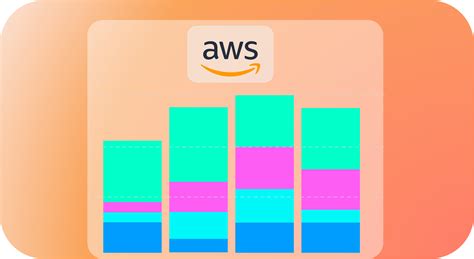 Mastering Aws Finops Optimize Cloud Costs With The Right Tooling