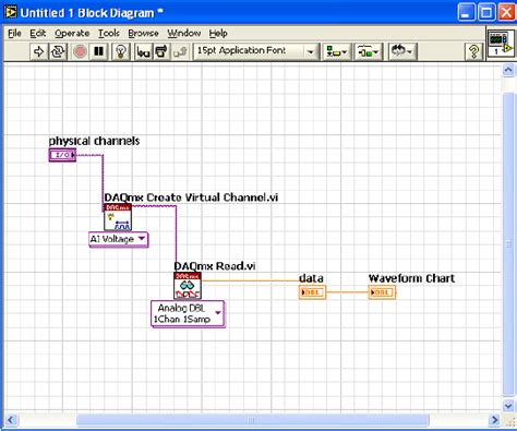 Block Diagram To Read The Analog Input Form The Function Generator Download Scientific Diagram