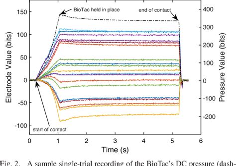 Figure 1 From Robust Tactile Perception Of Artificial Tumors Using