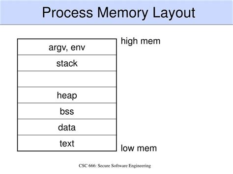 Ppt Buffer Overflows Powerpoint Presentation Free Download Id468361