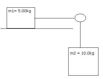 How Does Physics Solve Practical Problems Involving Forces And Motion