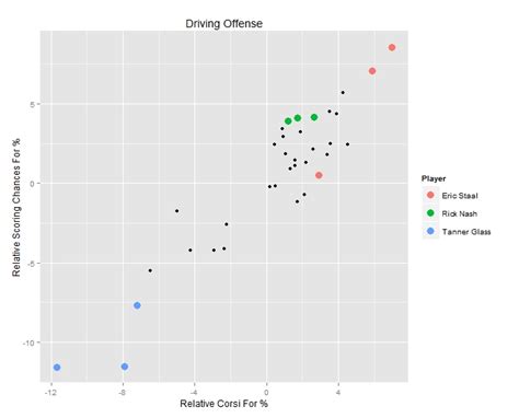 Ggplot R Legend For Specific Points In Ggplot Stack Overflow