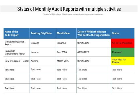 Status Of Monthly Audit Reports With Multiple Activities Presentation