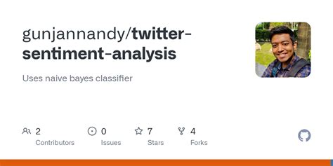 GitHub Gunjannandy Twitter Sentiment Analysis Uses Naive Bayes Classifier