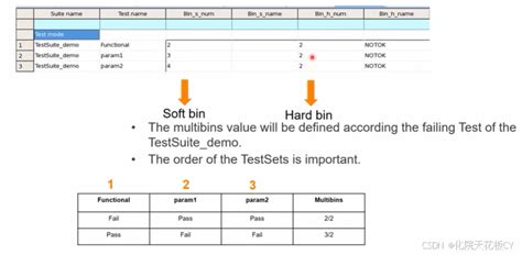V93k Testflowsbin Hbin Csdn博客
