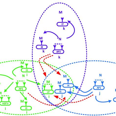 hidden terminals the figure illustrates the general hidden terminal