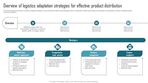 Effective Product Adaptation Overview Of Logistics Adaptation Strategies For Effective Product
