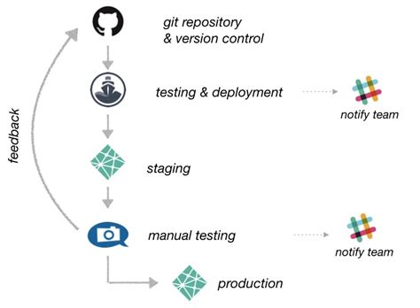 Developing A Static Site Generator Workflow SitePoint