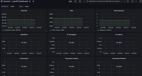 Grafana Some Panel No Data · Issue 2525 · Juicedatajuicefs · Github