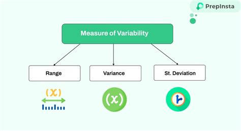 Descriptive Statistics In Data Analytics Prepinsta