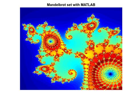 Generate Code By Using The Gpu Coder App Matlab And Simulink