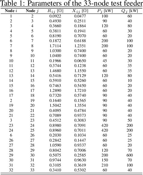Figure 1 From Heuristic Approach For Optimal Location And Sizing Of Distributed Generators In Ac