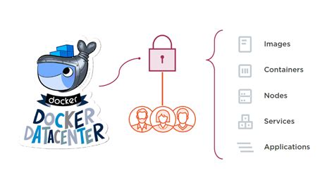 getting started with docker datacenter