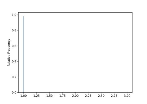 Introduction To Continuous Time Markov Chains Applied Stochastic