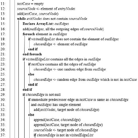 Test Case Generation Algorithm Download Scientific Diagram
