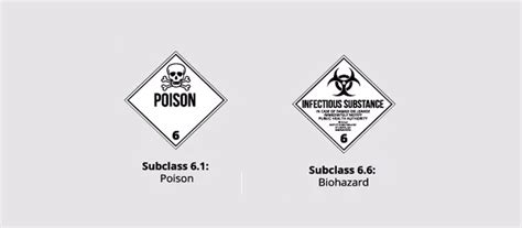 Nine Classes Of Dangerous Goods And Examples