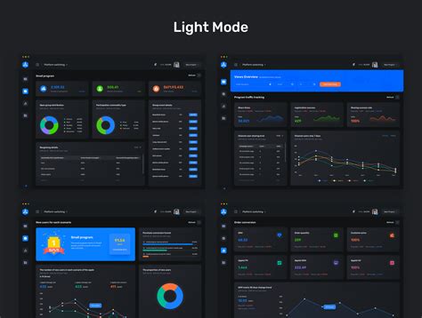 Analytics Dashboard Ui Kit Behance