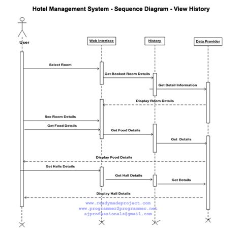 Hotel Management System Sequence Diagram View History Download Project Diagram