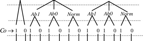 node grouping all 14 groups of nodes download scientific diagram