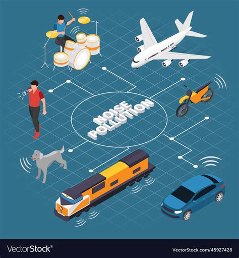 Noise Pollution Isometric Flowchart Royalty Free Vector