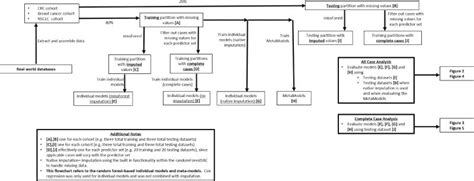 Along With Dataset Drift The Other Challenge With Machinelearning