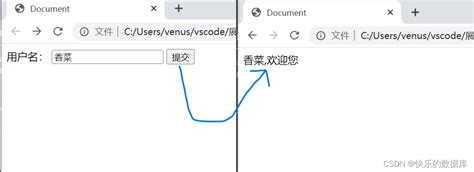 前端页面与页面之间的传参。前端传参 Csdn博客