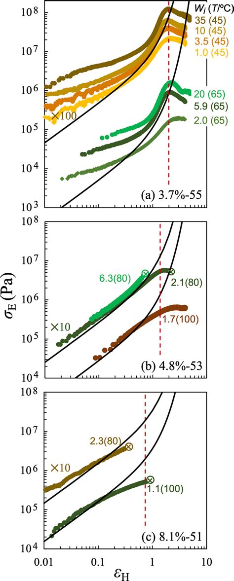 Correction To Molecular Design Of Highly Stretchable Ionomers” Macromolecules