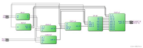 基于quartus Ii 的出租车计费系统设计 Csdn博客