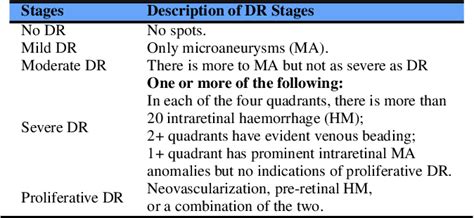 Table 2 From Hybrid Cnn Svd Based Prominent Feature Extraction And Selection For Grading