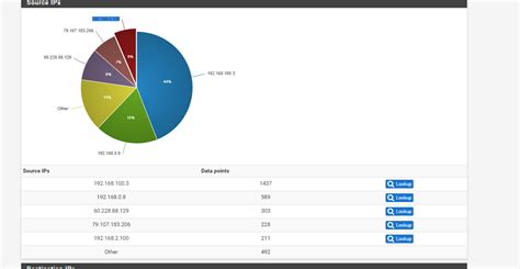 communication between 2 nics r pfsense