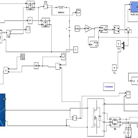 Matlabsimulink Diagram Of The Pv Based Microgrid Download Scientific Diagram