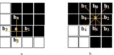 Figure From THE TECHNIQUE OF HOMOTOPIC SKELETONIZATION OF BIT MAPPED