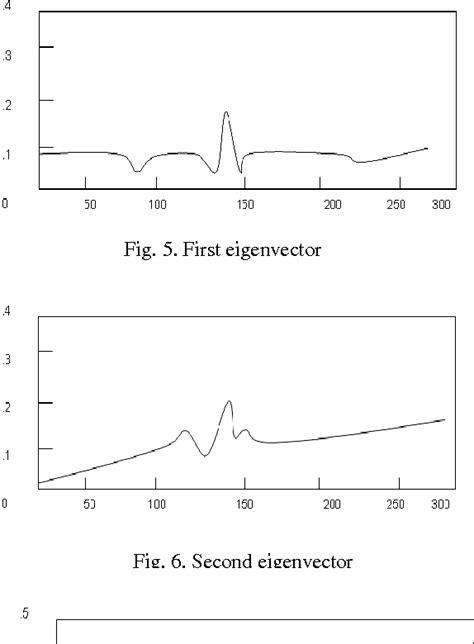 Figure 6 From Analysis Of Real Time Ecg Signal Using Principal