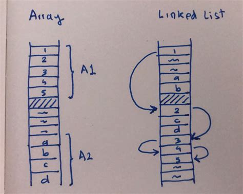 Python Linked List CS Mumbai