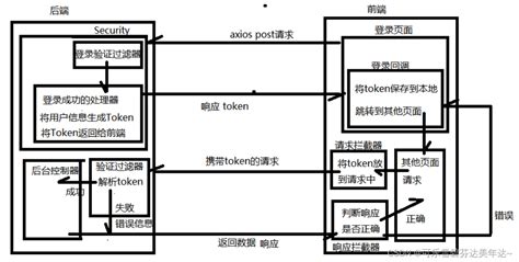 springcloud项目，使用jwt gateway方案，实现单点登录 springcloud集群模式下本地实现单点登录 csdn博客