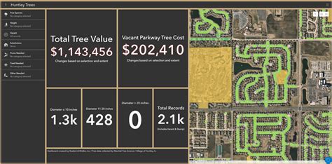 How The Village Of Huntley Improves Tree Quality With Gis Dashboards — Ruekert And Mielke Inc