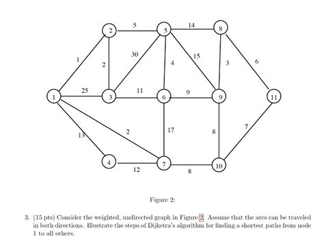 Solved Figure Pts Consider The Weighted Chegg