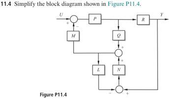 Answered Simplify The Block Diagram Shown In Figure P U Figure P M P L Q N R