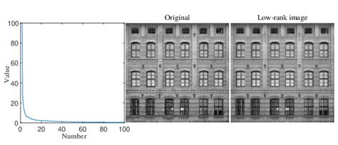 Utilizing 10 Largest Singular Values To Represent The Original Image