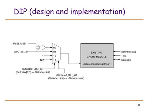 Ppt Adaptive Insertion Policies For High Performance Caching