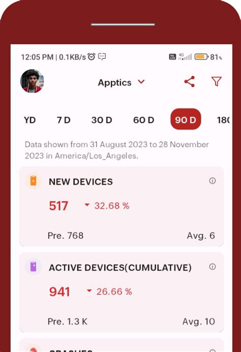 Zoho Apptics Product Analytics For All Your Apps Mobile Web And More