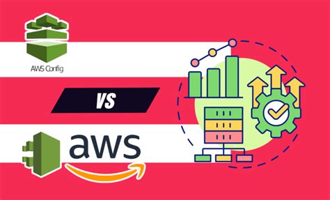 Aws Config Vs Cloudtrail Reporting Configuration And Pricing