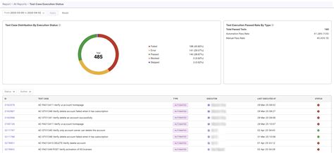 Test Case Execution Status Report Katalon Docs