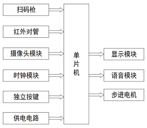 基于单片机的智能停车场系统设计 第2页 电子校园网