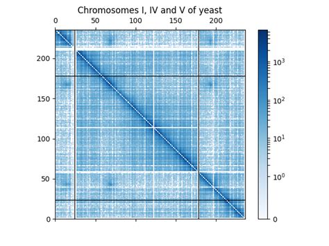 iced fast and memory efficient ice normalization — iced 0 5 0 git