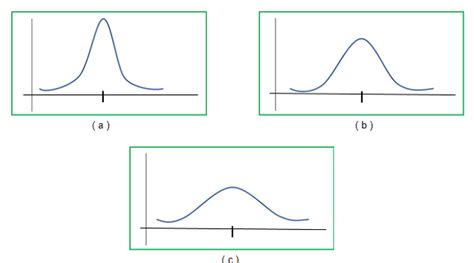 Skewness And Kurtosis A Guide To Key Statistical Concepts